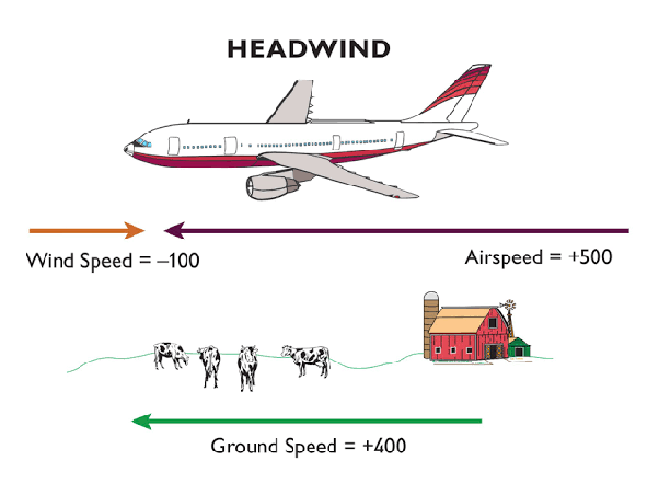 Headwind – Private Jet Clubs