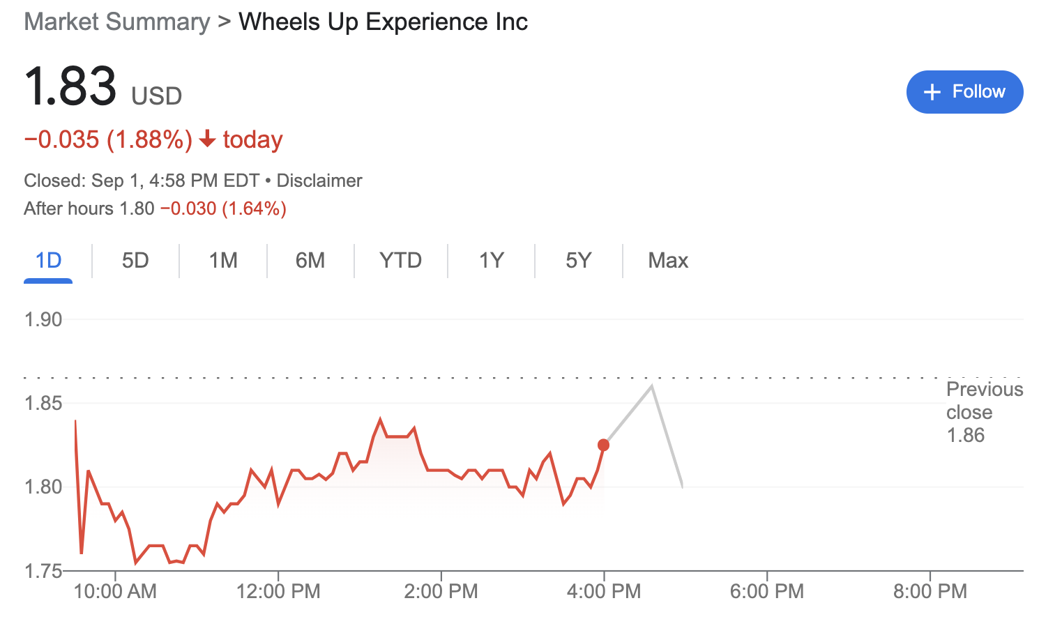 Wheels Up Stock All Time Low – Private Jet Clubs
